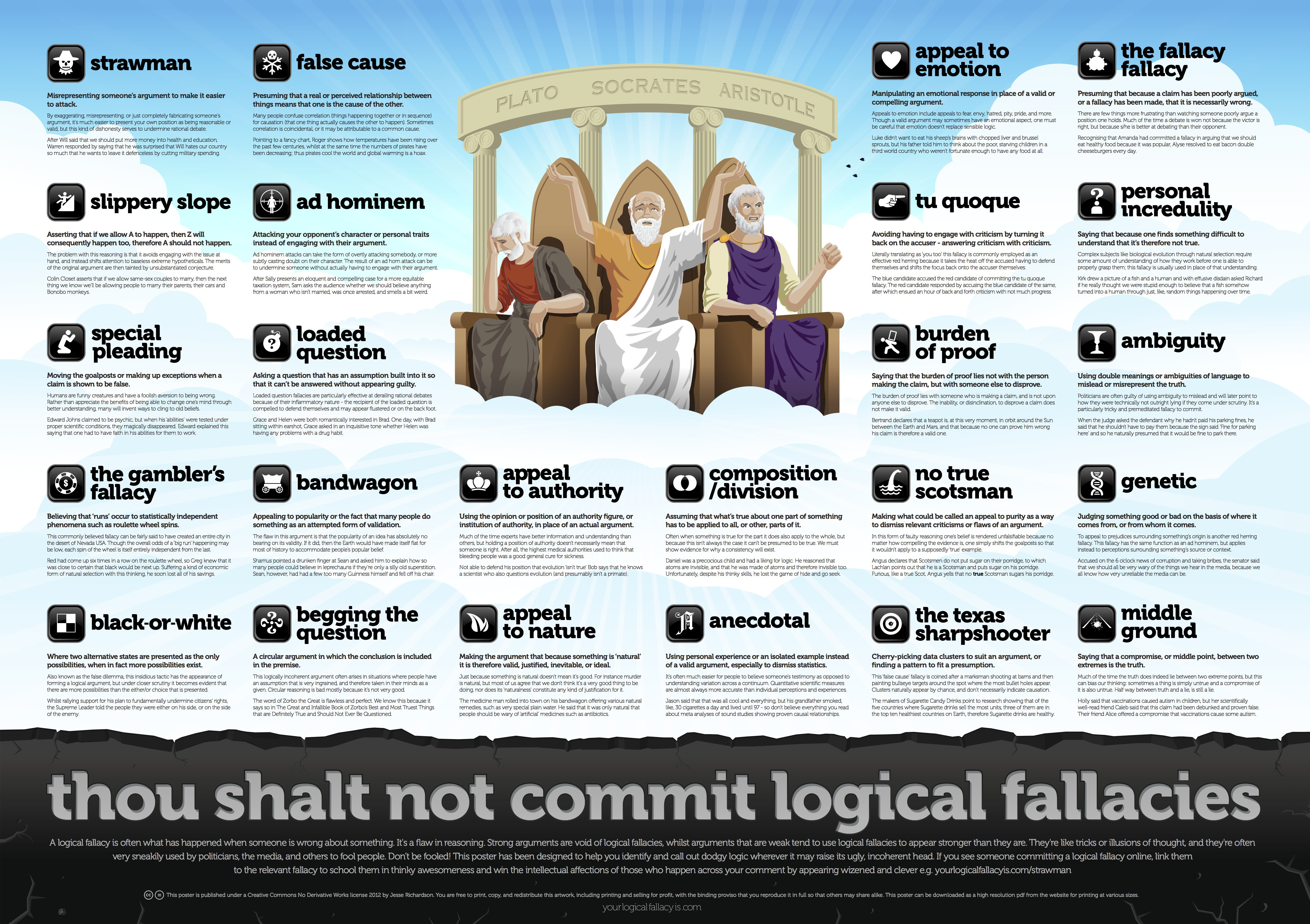 Common Logical Fallacies R Infographics